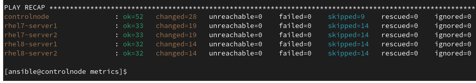 Automate performance metrics collection and visualization with RHEL System Roles